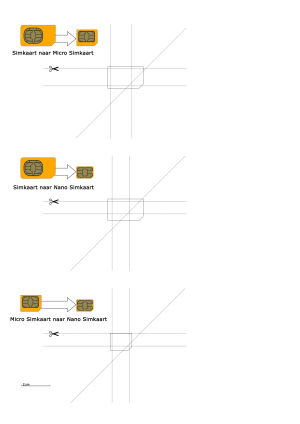 Simkaart Knippen | PrepaidSimkaart.net